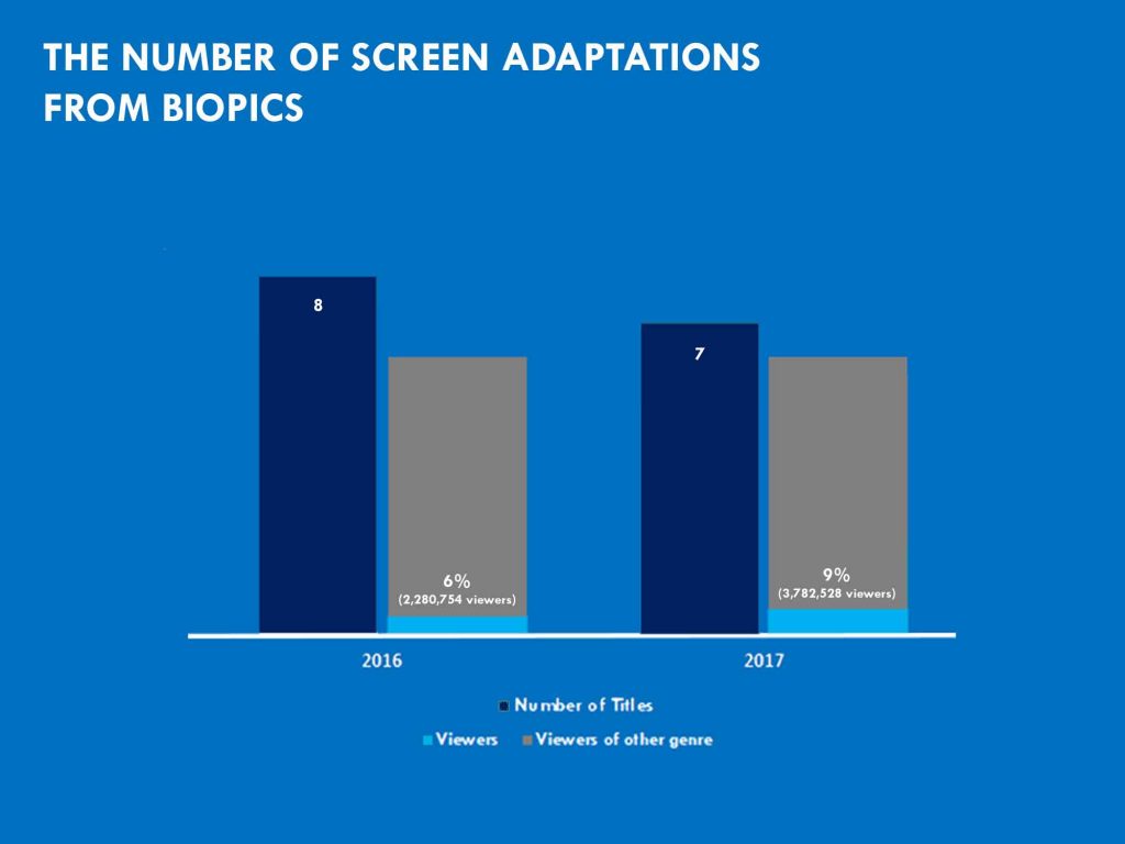 Measuring the Heartbeat of Indonesian Film Industry