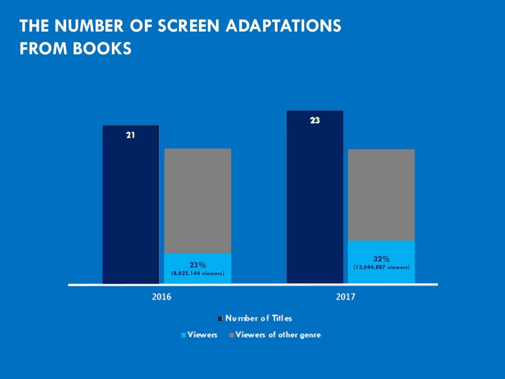 Measuring the Heartbeat of Indonesian Film Industry
